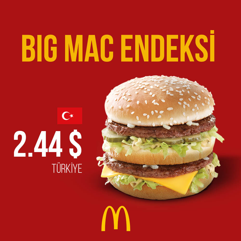 BİG-MAC-İNDEKS | Fortune Turkey